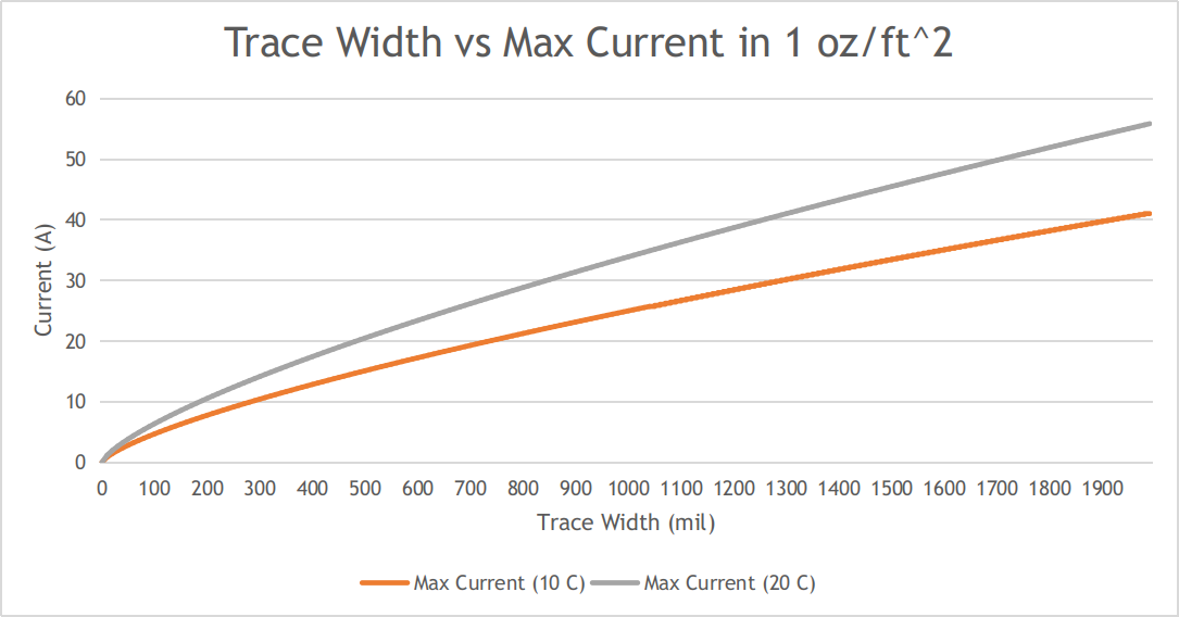 Fandi Adinata - Kalkulasi Lebar Jalur PCB